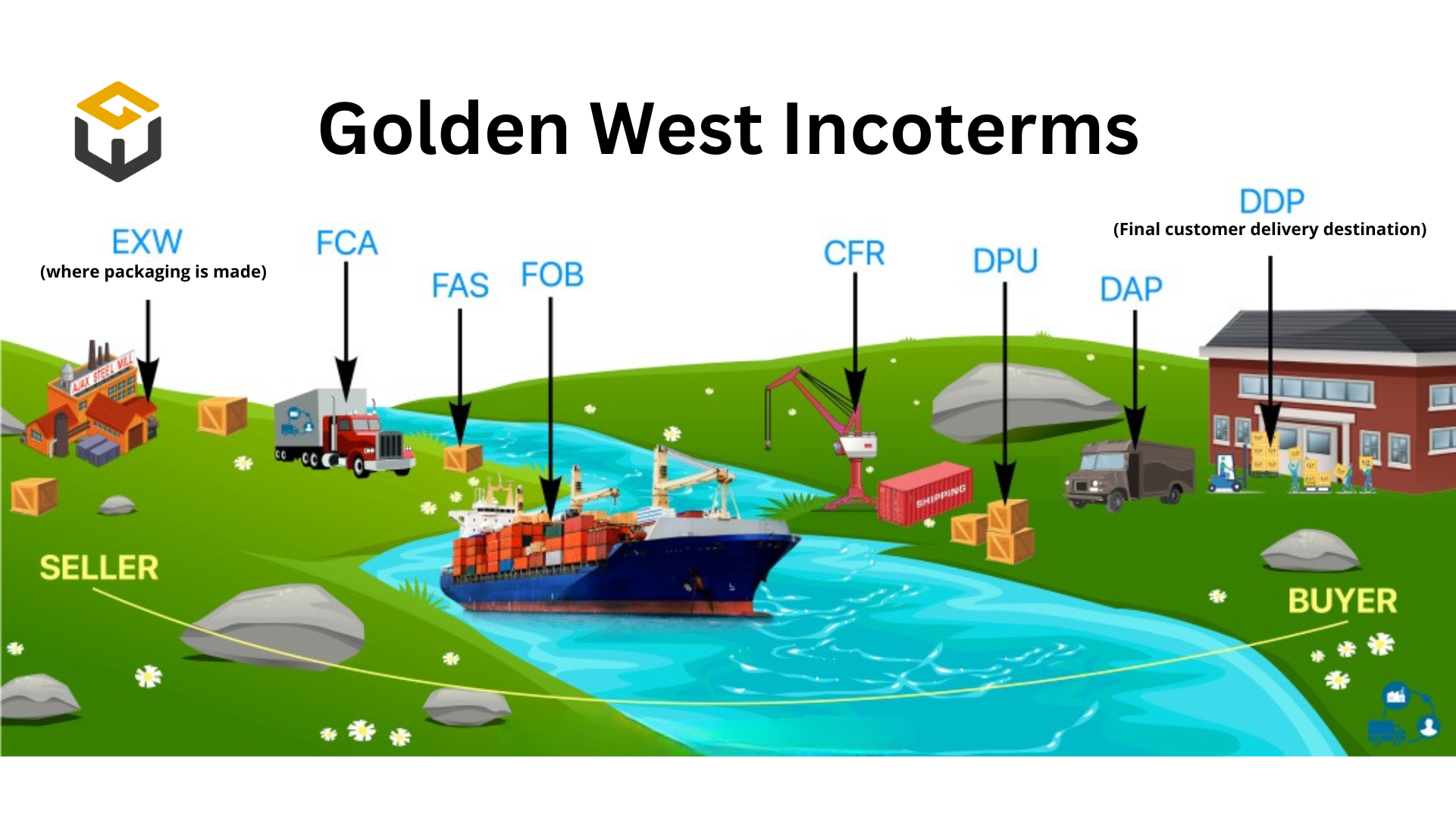 Golden West Packaging - Packaging Solutions to Complement Your Brand